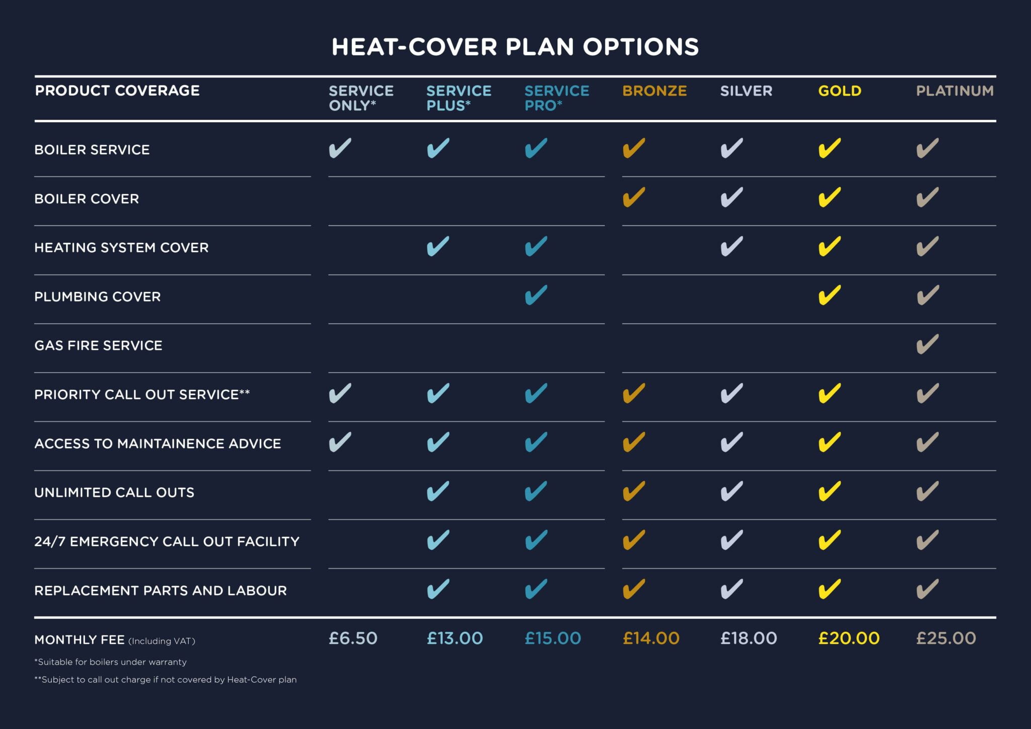 Heat-Cover Service, maintenance and repair contract - GasWorld Ltd